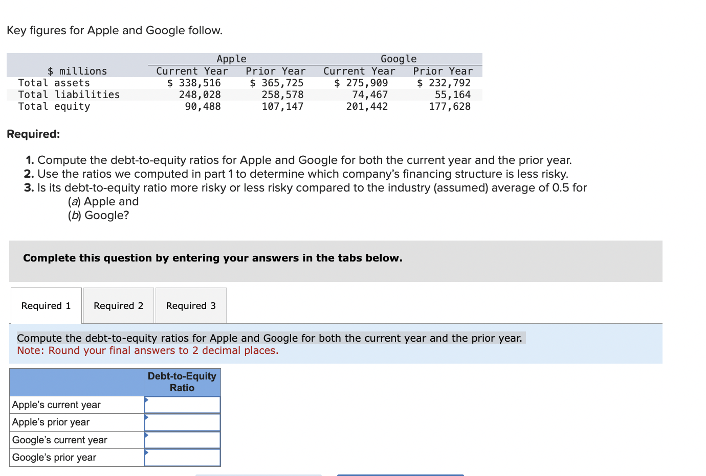 Solved Key figures for Apple and Google | Chegg.com
