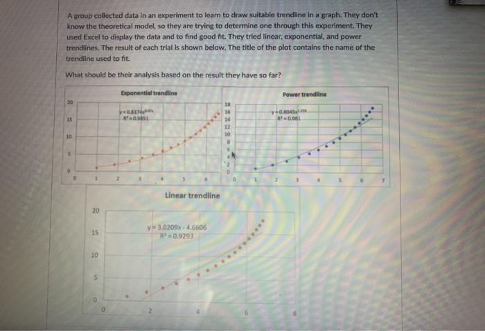 Solved A proup collected data in an experiment to learn to | Chegg.com