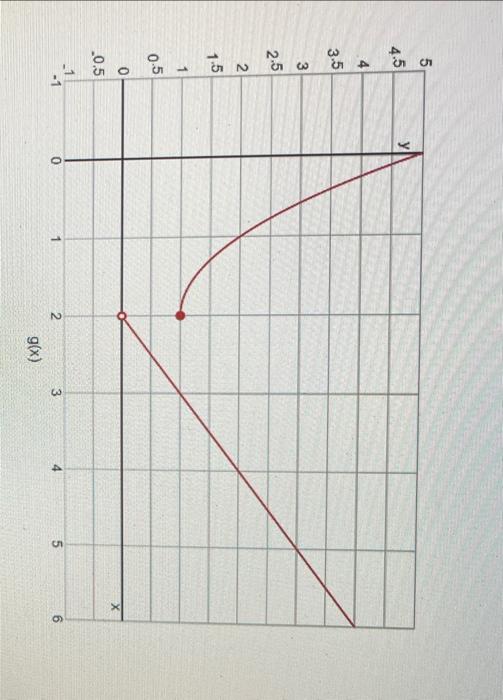 Solved Use the graph of f(x) and g(x) to find | Chegg.com