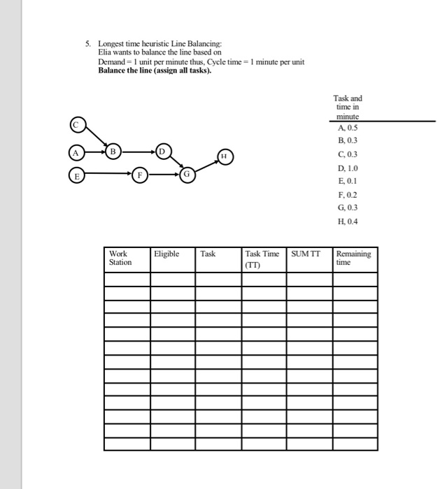 Solved 5. Longest time heuristic Line Balancing: Elia wants | Chegg.com