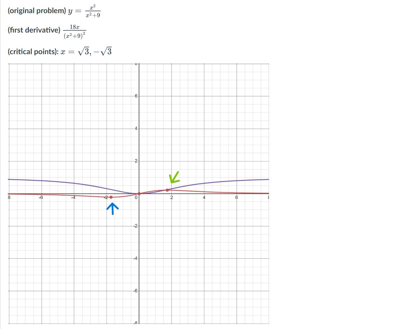 In Desmos Using The Graph Of The First Derivative