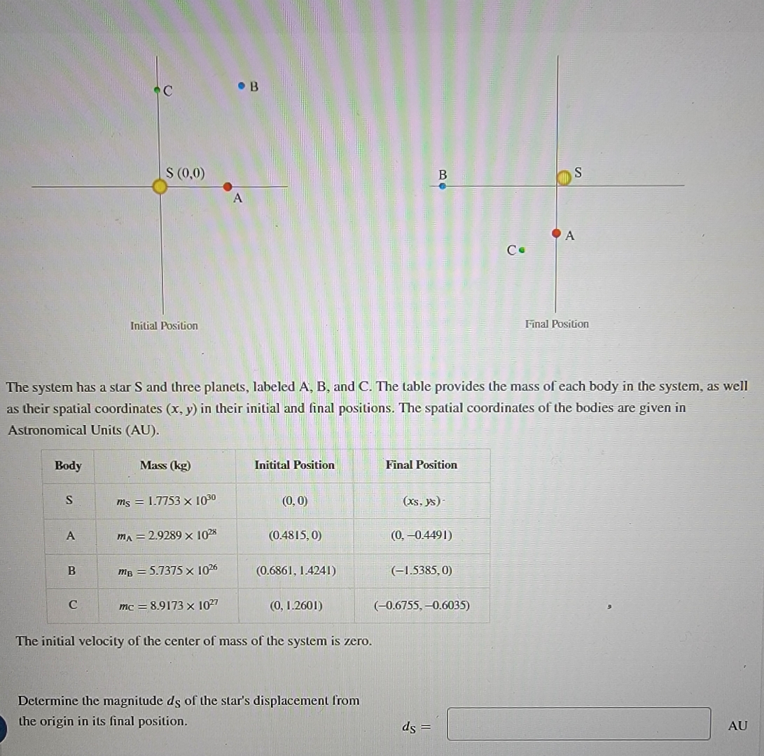 Solved The system has a star S ﻿and three planets, labeled | Chegg.com