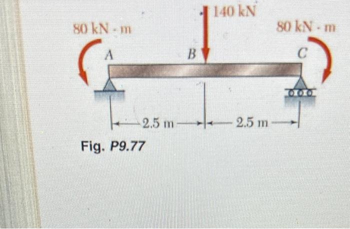 Solved Fig. P9.7720kN/m Fig. P9.78 | Chegg.com