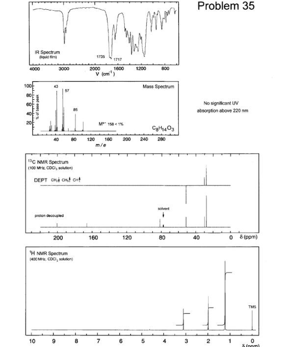 Solved Please, Use data from the spectra provided to predict | Chegg.com Solved Please, Use data from the spectra provided to predict | Chegg.com