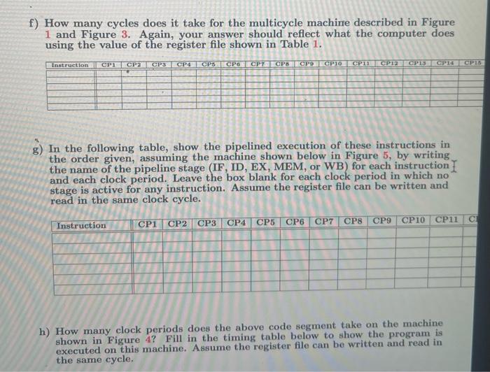 Solved How many cycles does it take for the multicycle | Chegg.com