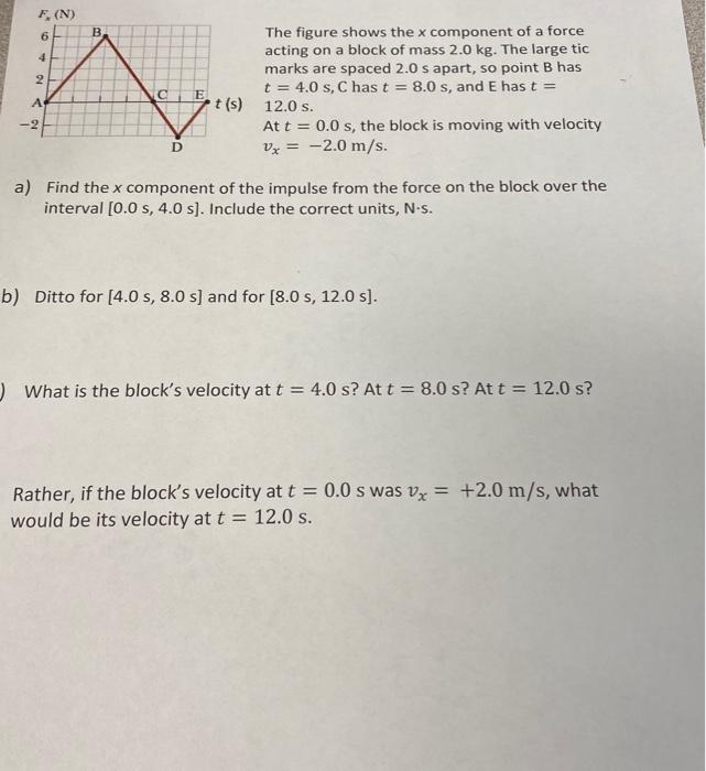 Solved The figure shows the x component of a force acting on | Chegg.com