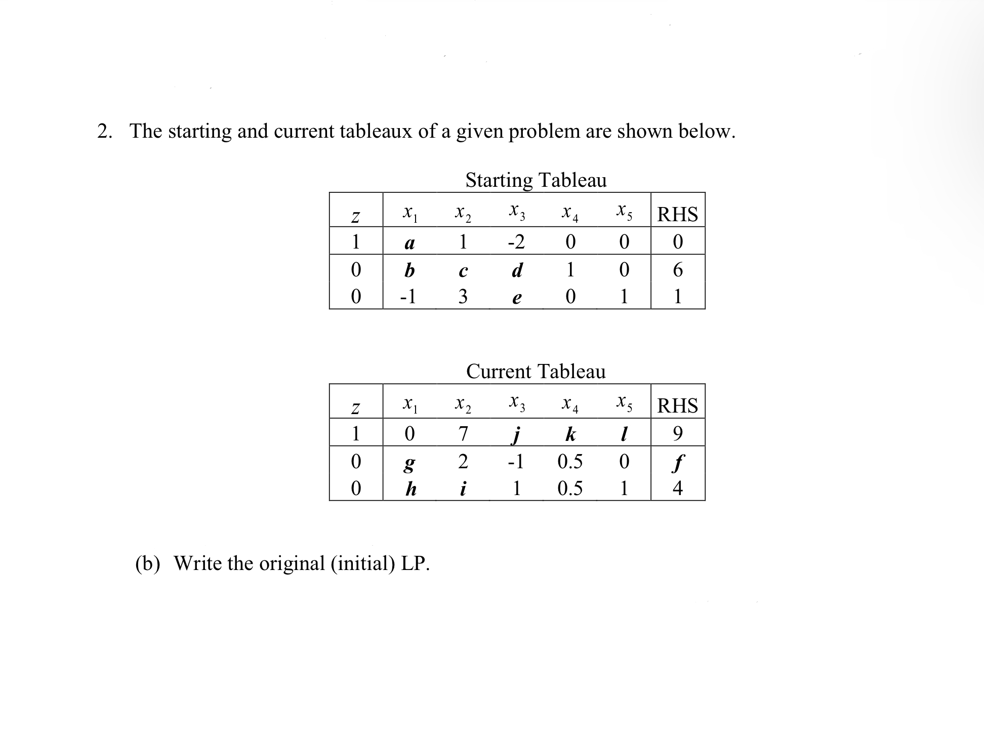 Solved Use the simplex method starting and current tableaux | Chegg.com