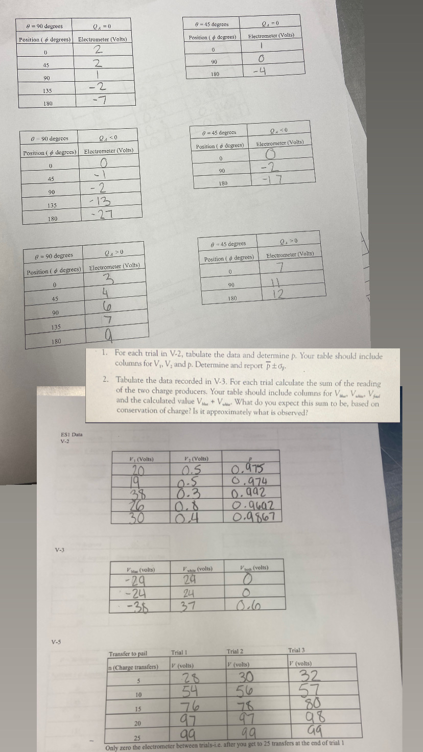 A. ﻿For each trial in V-2, ﻿tabulate the data and | Chegg.com