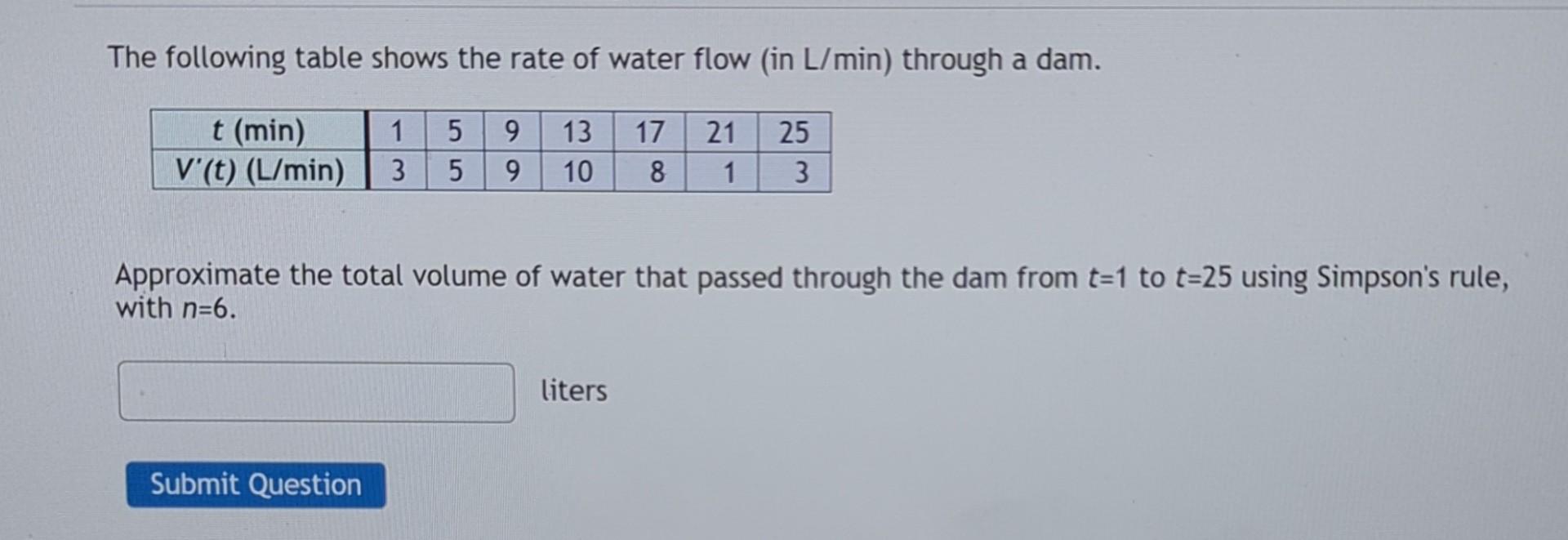 Solved The following table shows the rate of water flow (in | Chegg.com