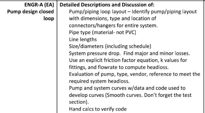 Design a pump/piping loop system to handle the | Chegg.com