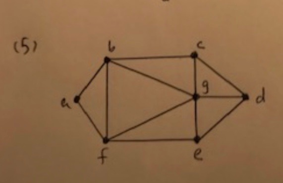 Solved (5) (a) Find a maximal independent set in G. (b) Find | Chegg.com