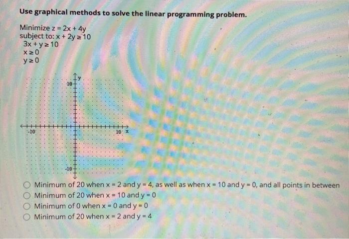 Solved Use graphical methods to solve the linear programming | Chegg.com