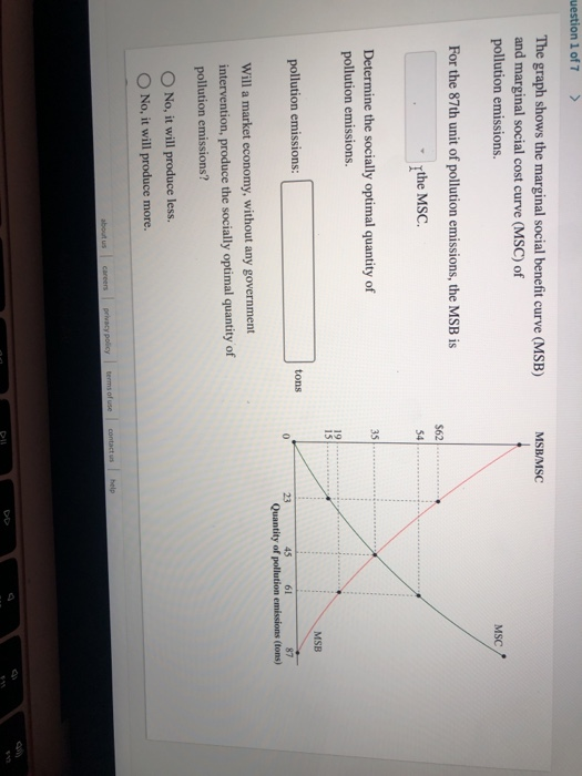 Solved MSB/MSC ion 1 of 7 > The graph shows the marginal | Chegg.com