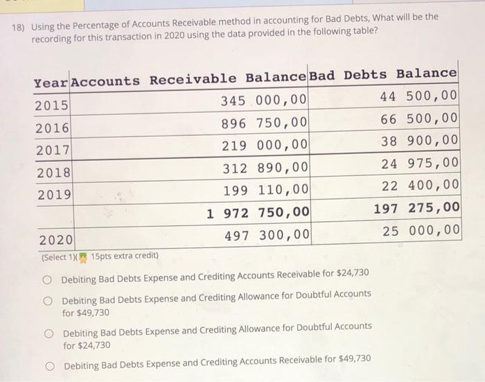 Solved 18) Using the Percentage of Accounts Receivable | Chegg.com