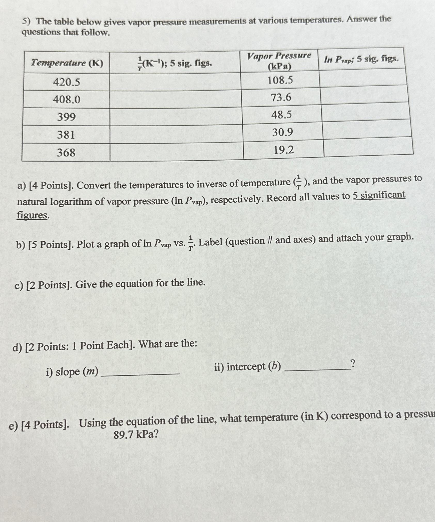 Solved The table below gives vapor pressure measurements at | Chegg.com