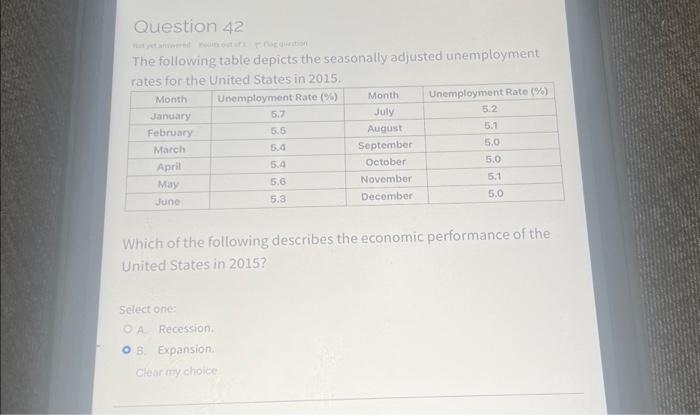 Solved Question 42 The following table depicts the | Chegg.com