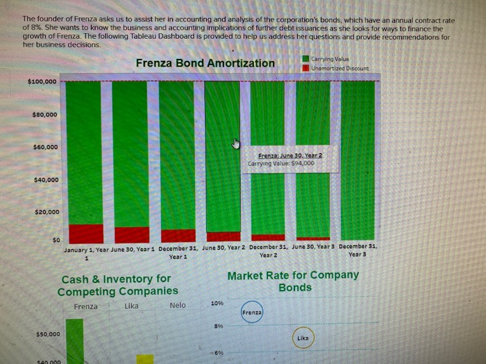 The founder of Frenza asks us to assist her in | Chegg.com