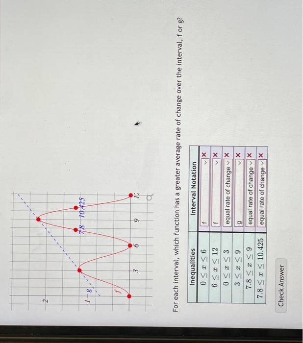 Solved For each interval, which function has a greater | Chegg.com