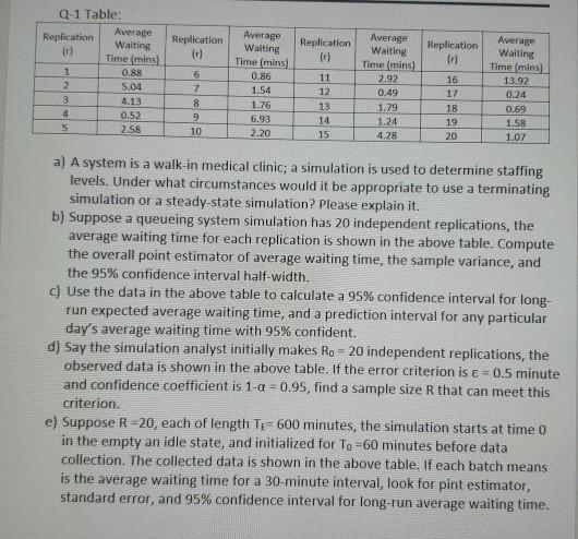 Solved Replication Replication Id Replication Q-1 Table: | Chegg.com