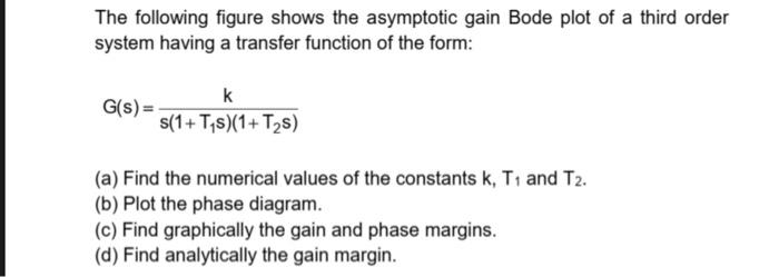 Solved The following figure shows the asymptotic gain Bode | Chegg.com