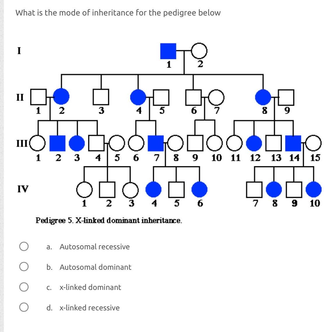 Solved What is the mode of inheritance for the pedigree | Chegg.com
