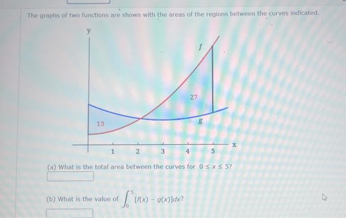 Solved The graphs of two functions are shown with the areas | Chegg.com