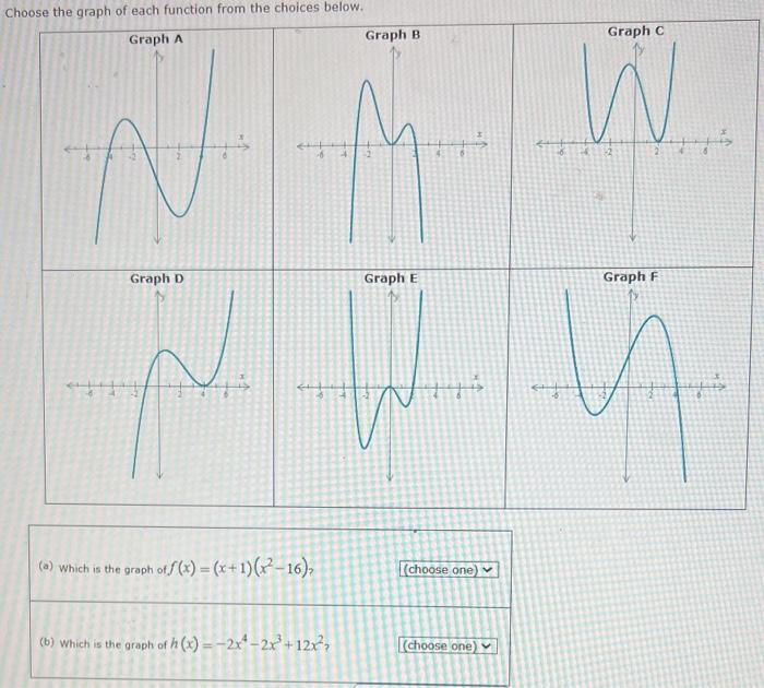 Solved Choose the graph of each function from the choices | Chegg.com