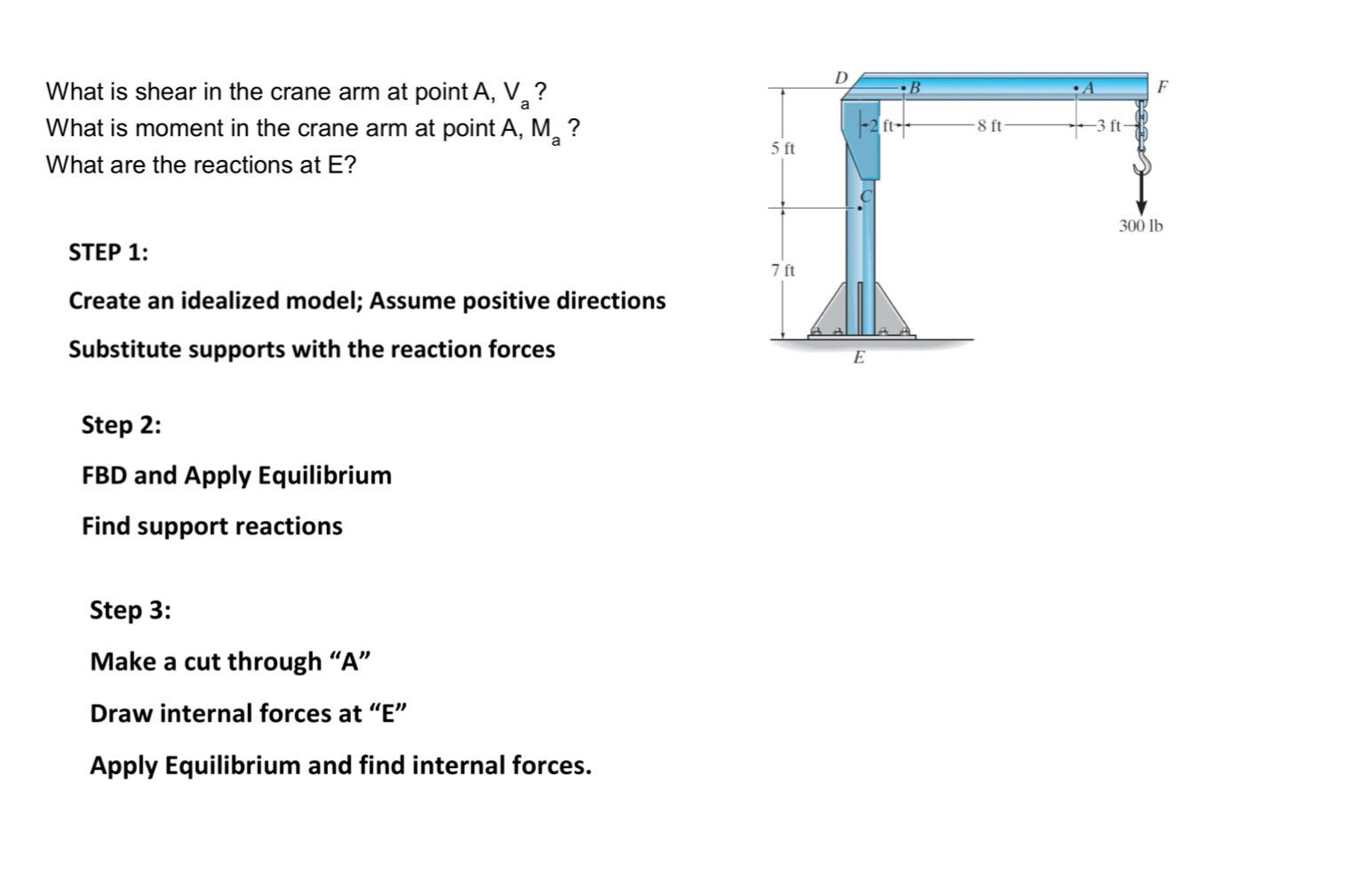 Solved What is shear in the crane arm at point A,Va ?What is | Chegg.com