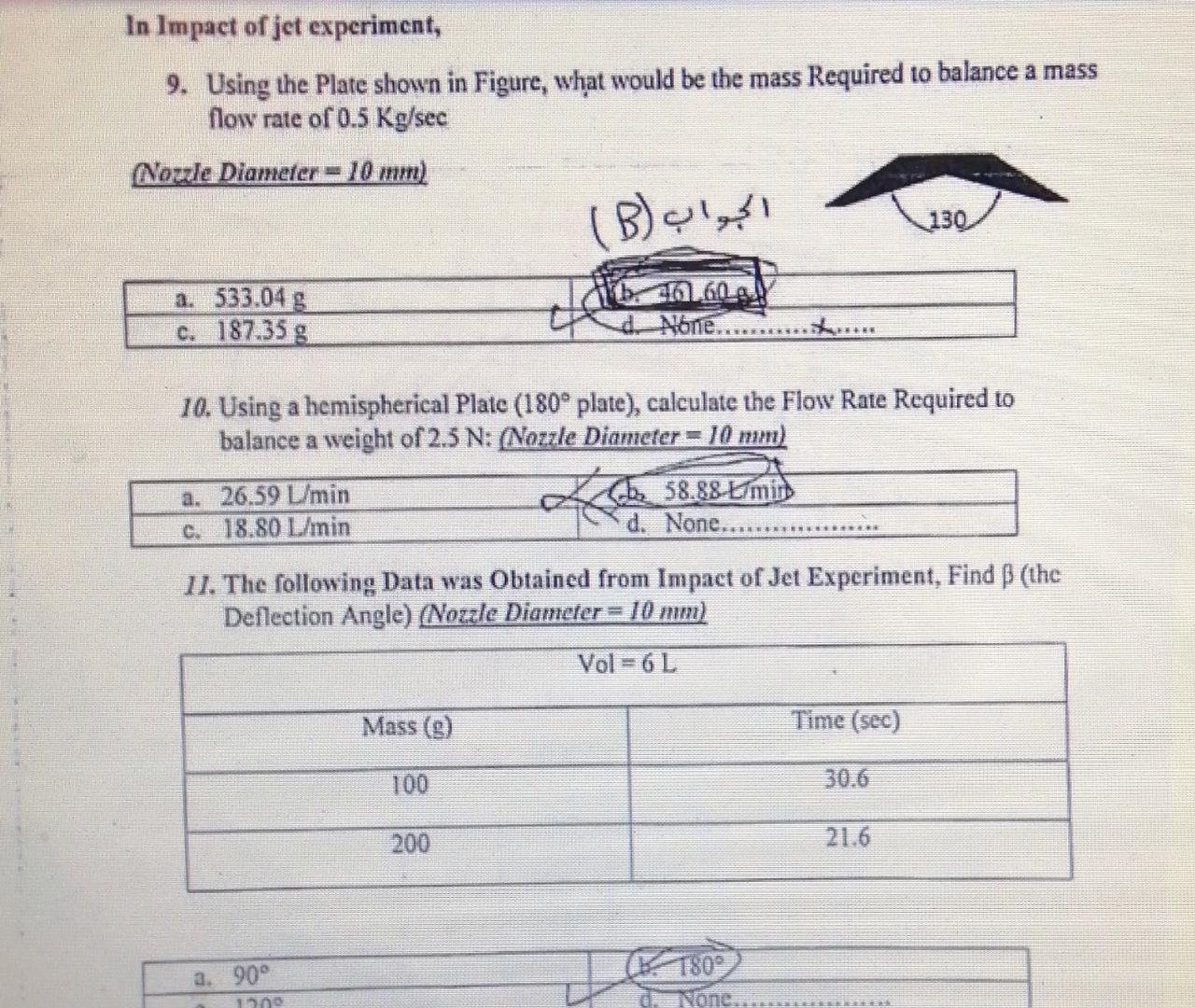 Solved In Impact of jet experiment, 9. Using the Plate shown | Chegg.com
