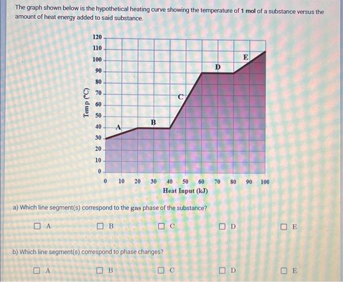 [Solved]: The graph shown below is the hypothetical heating