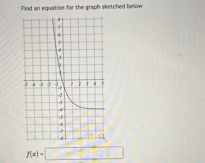 Solved Find an equation for the graph sketched below | Chegg.com