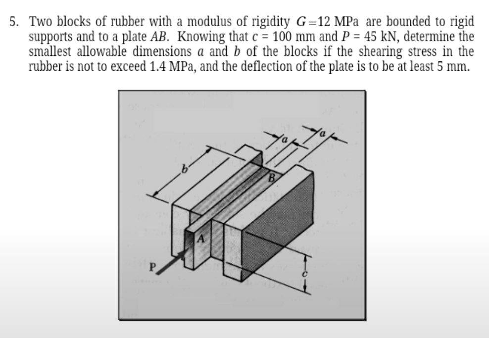 Solved 5. Two blocks of rubber with a modulus of rigidity | Chegg.com