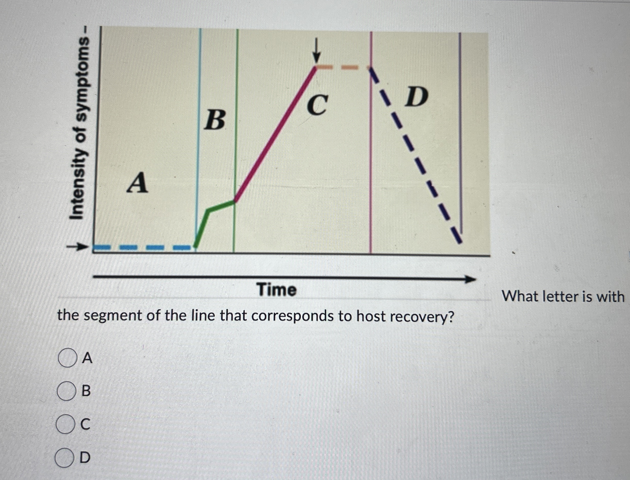 Solved the segment of the line that corresponds to host | Chegg.com
