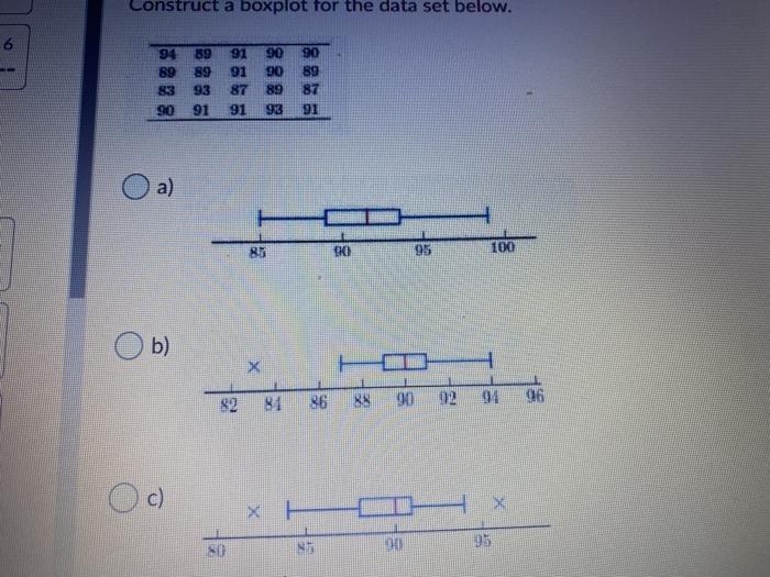 Solved Construct a boxplot for the data set below. -6 90 89 | Chegg.com