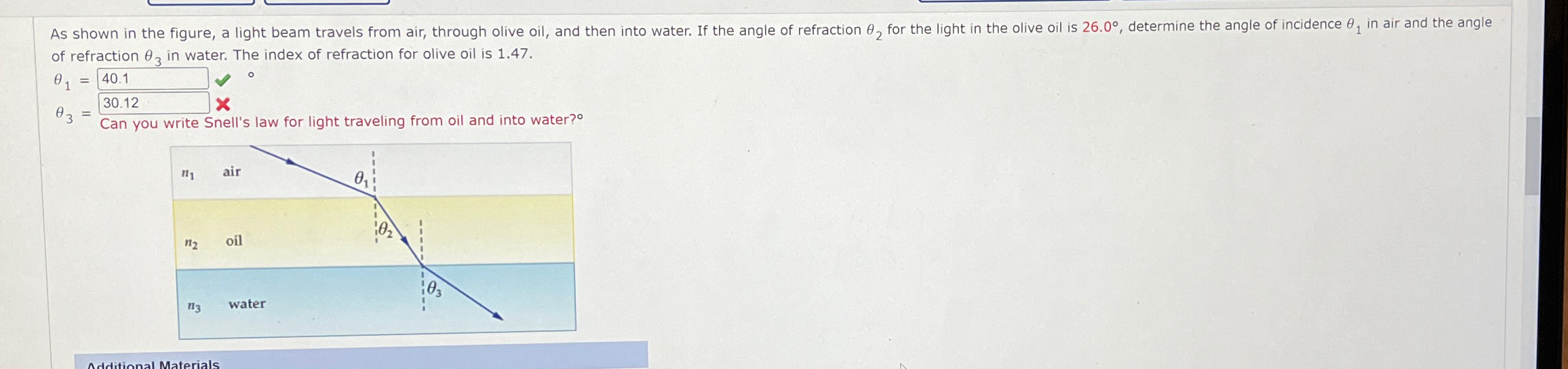 Solved of refraction θ3 ﻿in water. The index of refraction | Chegg.com