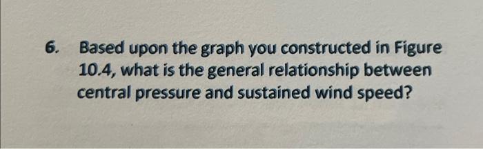 Solved Based upon the graph you constructed in Figure 10.4, | Chegg.com