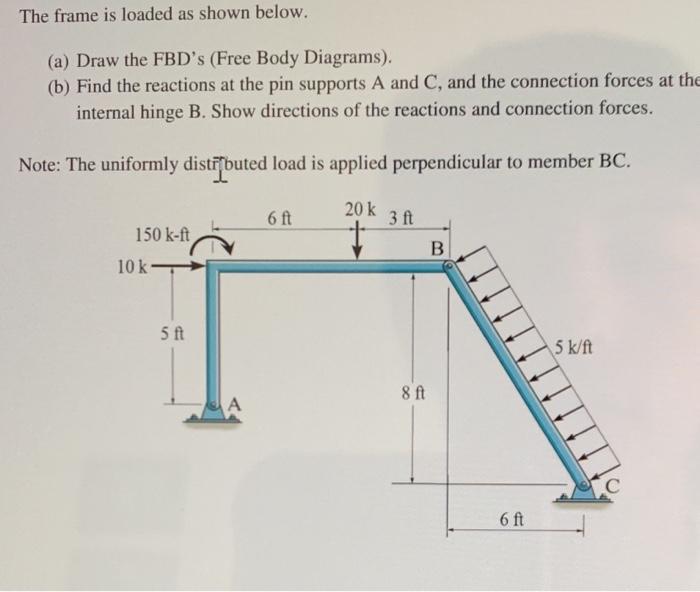 Solved The frame is loaded as shown below. (a) Draw the | Chegg.com
