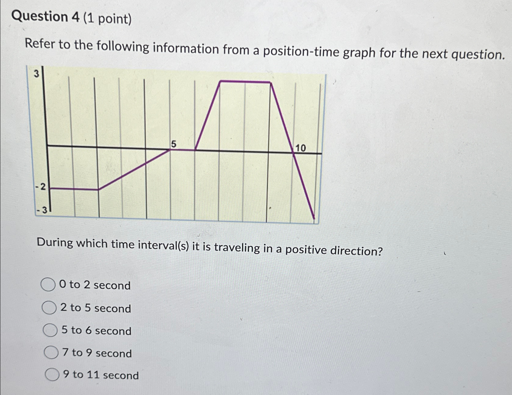 Solved Question 4 (1 ﻿point)Refer to the following | Chegg.com