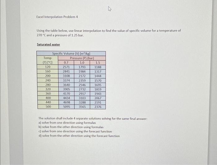 Solved Using the table below, use linear interpolation to | Chegg.com