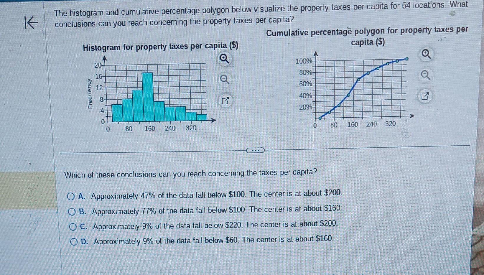 Solved The histogram and cumulative percentage polygon below | Chegg.com
