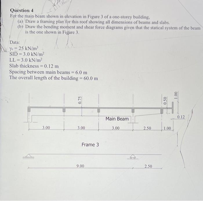Solved For the main beam shown in elevation in Figure 3 of a | Chegg.com