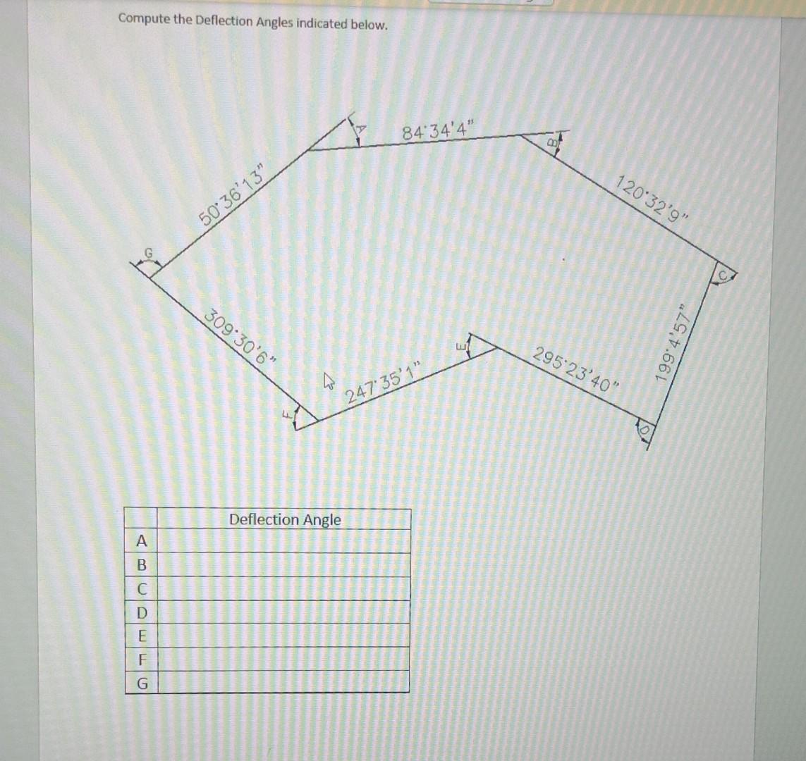 Solved Compute the Deflection Angles indicated below. | Chegg.com