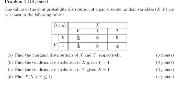 Solved The values of the joint probability distribution of a | Chegg.com