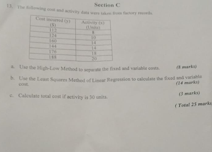 Solved Section C13. ﻿The following cost and activity data | Chegg.com