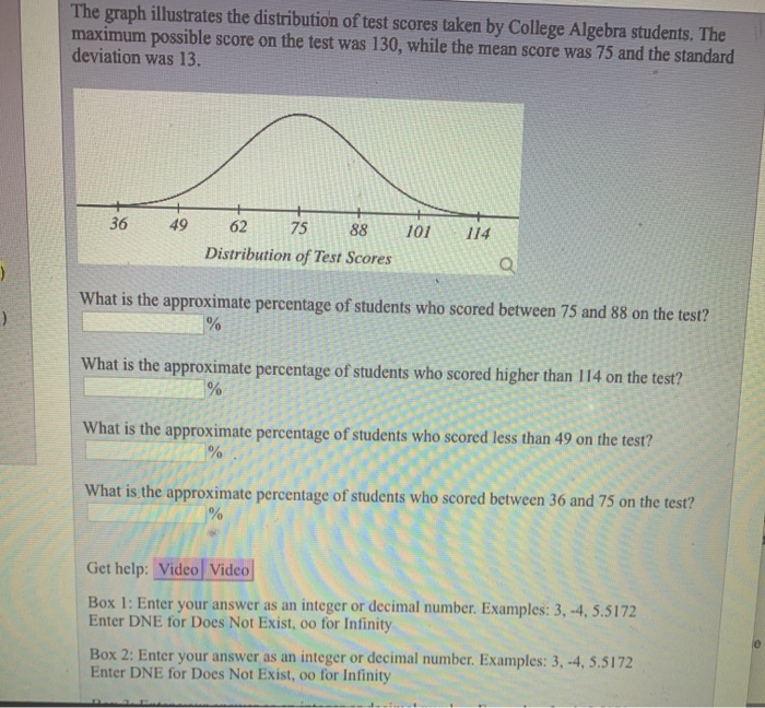 Solved The graph illustrates the distribution of test scores | Chegg.com