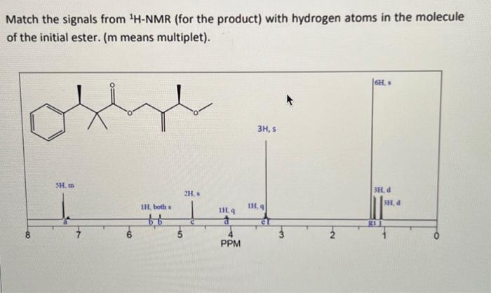 Solved Match the signals from ¹H-NMR (for the product) with | Chegg.com