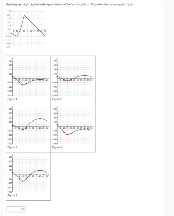 Solved Use the graph of g′(x) given in the figure below and | Chegg.com
