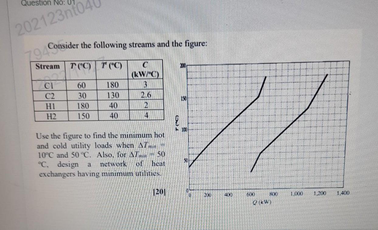 Solved Consider the following streams and the figure: Use | Chegg.com