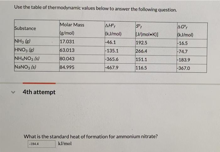 Solved Use the table of thermodynamic values below to answer | Chegg.com