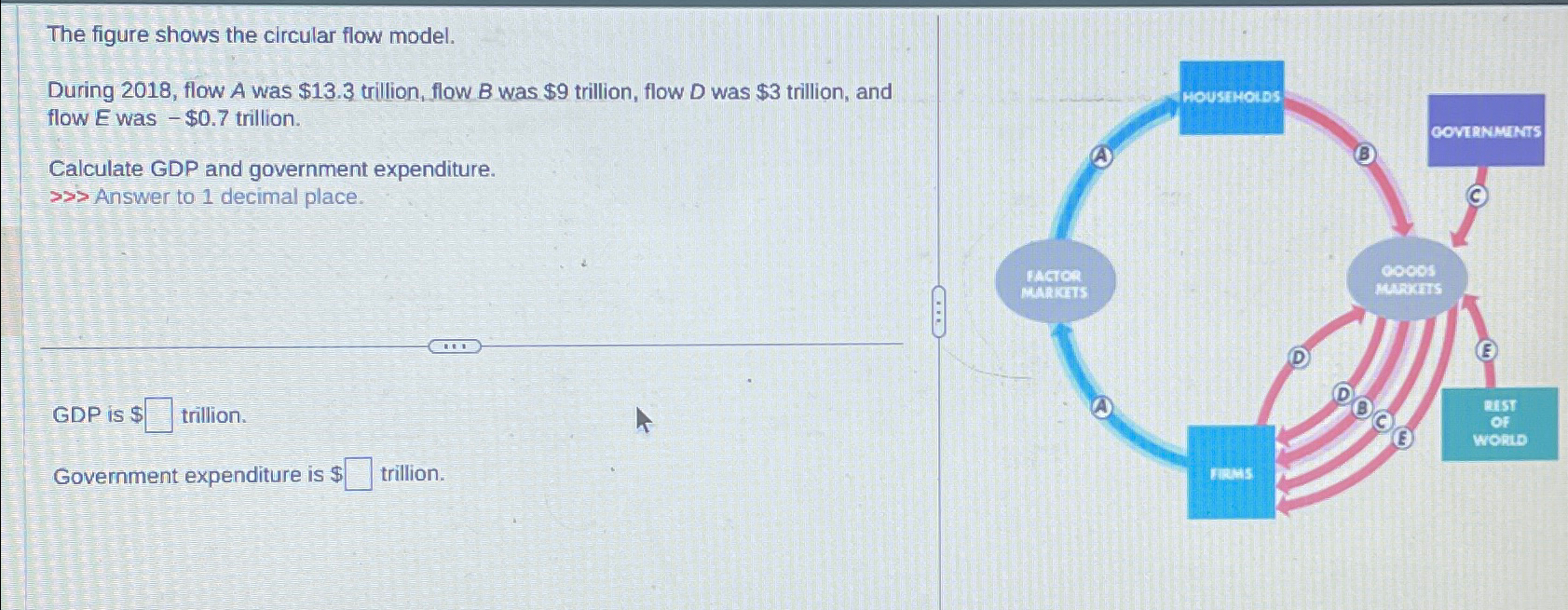 Solved The figure shows the circular flow model.During | Chegg.com
